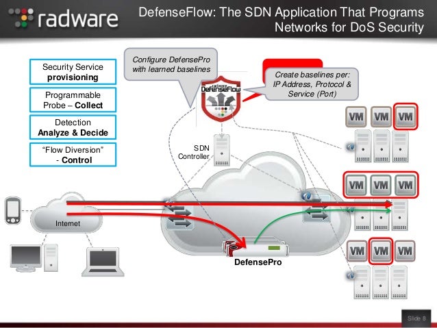 Radware DefenseFlow-The SDN Application That Programs Networks for Do…