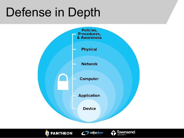 Defense in Depth - Lessons Learned from Securing over 100,000 Drupal