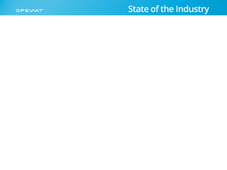 Defense Innovation Summit | PPT