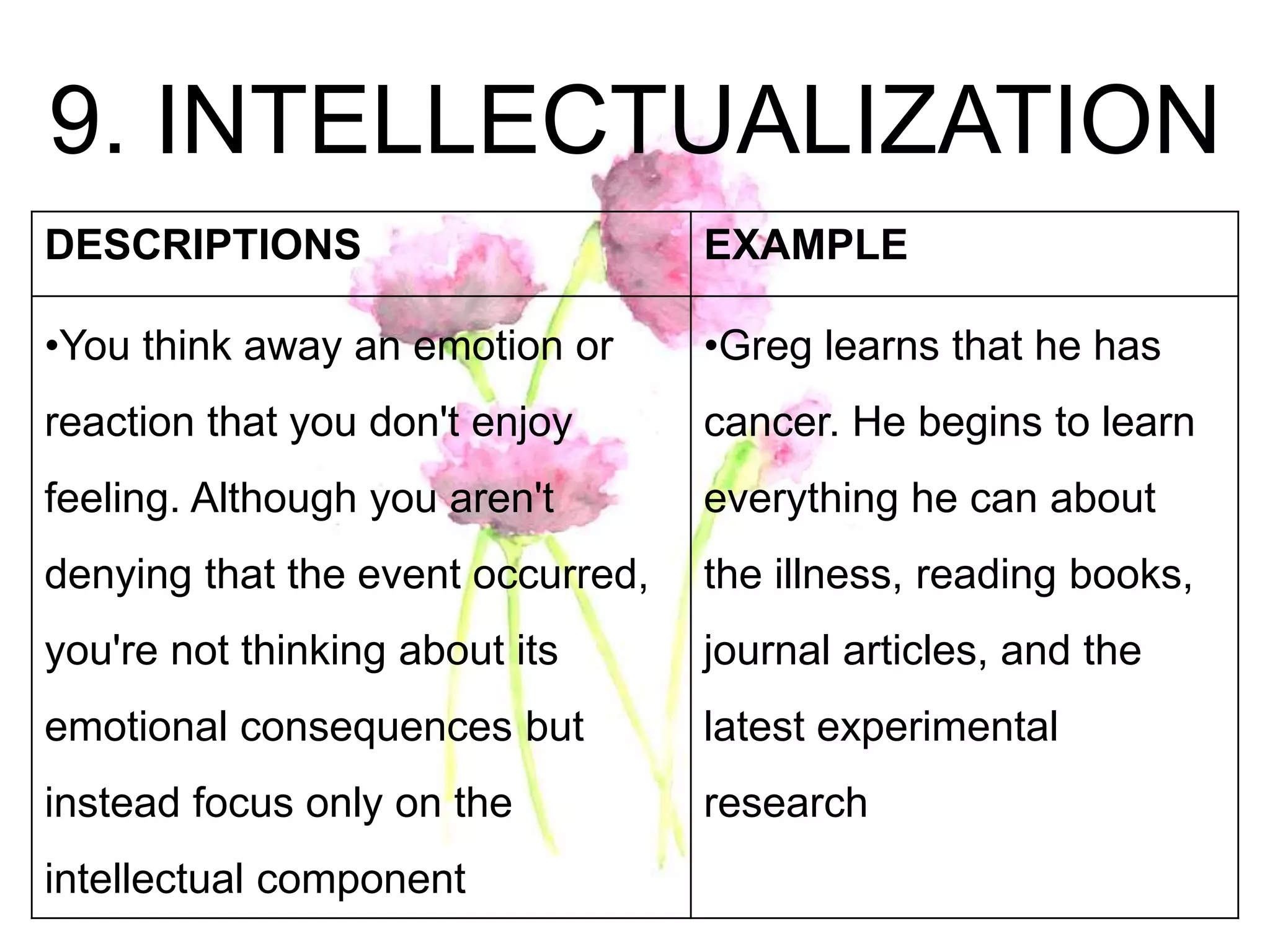 Types of defense mechanism (Sigmund Freud) | PPTX