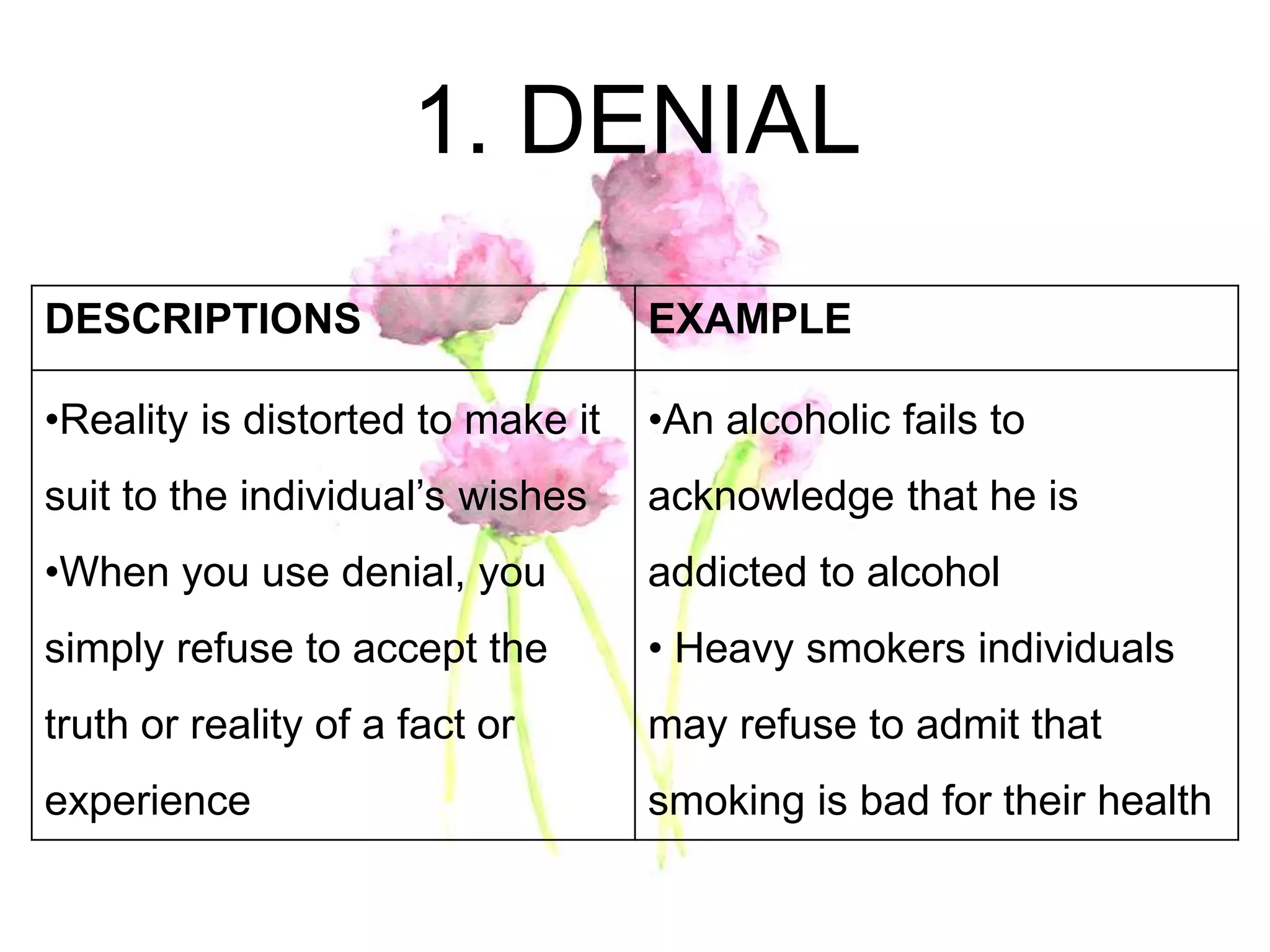 Types of defense mechanism (Sigmund Freud) | PPTX