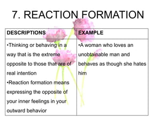 Reaction Formation Psychology