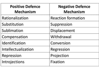 Defense mechanism | PPTX