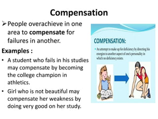 Compensation Defense Mechanism