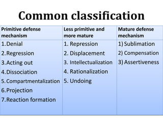 Defense mechanism | PPT