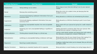Defense Mechanism.pptx