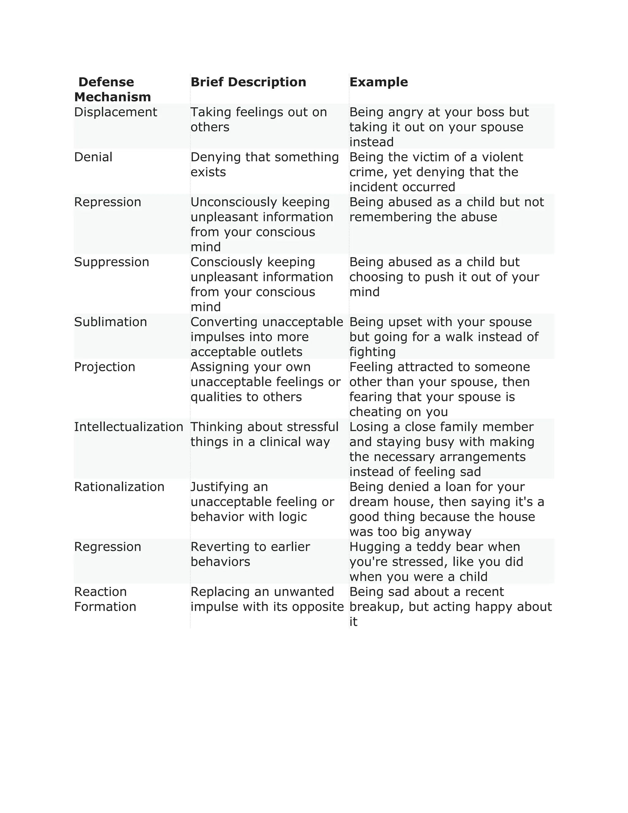 Defense Mechanism.docx .................. | PDF