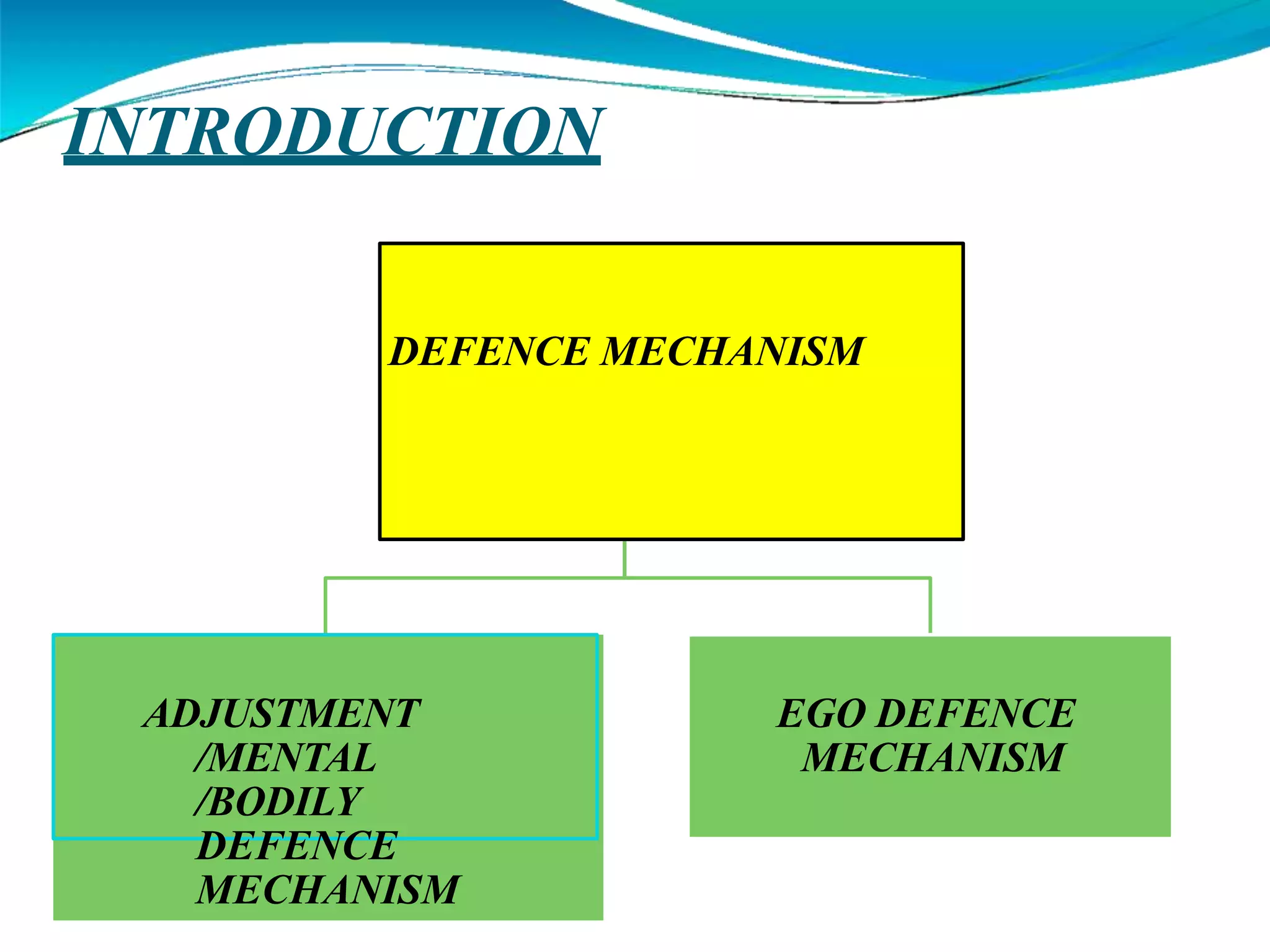 Defense mechanism final by Ritika soni | PPTX