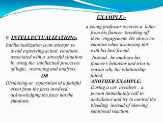 Defense mechanism final by Ritika soni | PPT