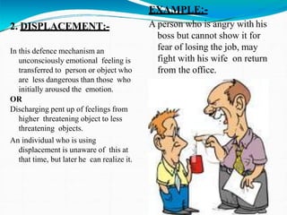 Defense mechanism final by Ritika soni | PPT
