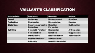 Defense mechanism 28 04-2018 | PPT