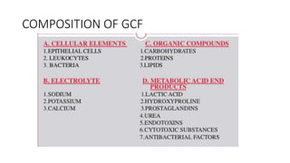 Defense mechanism of gingiva | PPTX