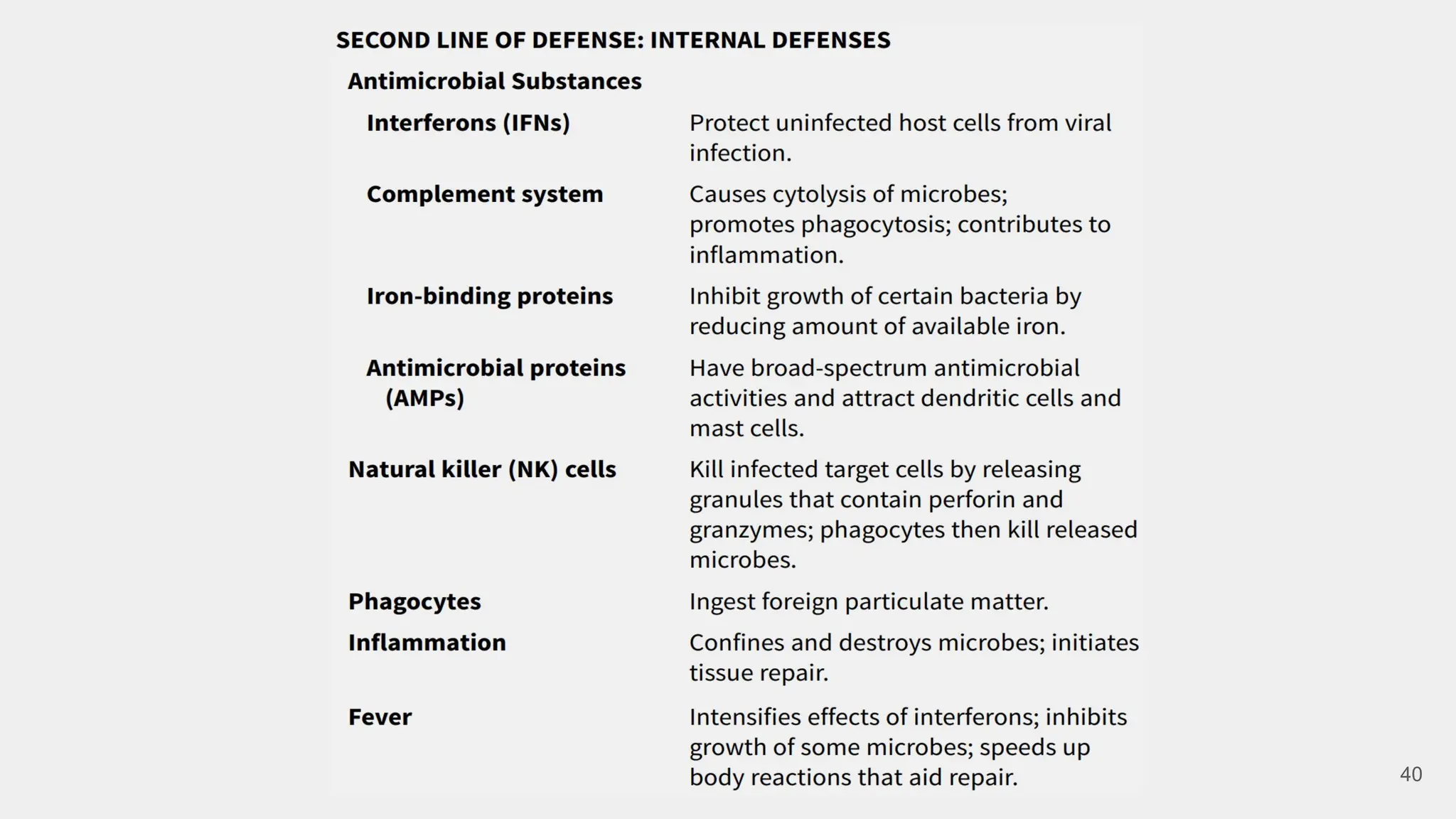 Defense mechanism of the body and the Lympathic system | PDF