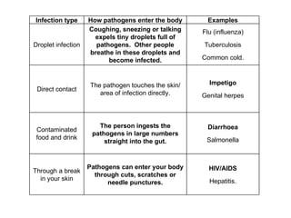 Defense Mechanisms | PPT | Blood Disorders | Diseases and Conditions