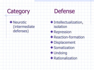 Defense mechanisms | PPT