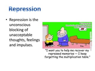 Repression Psychology