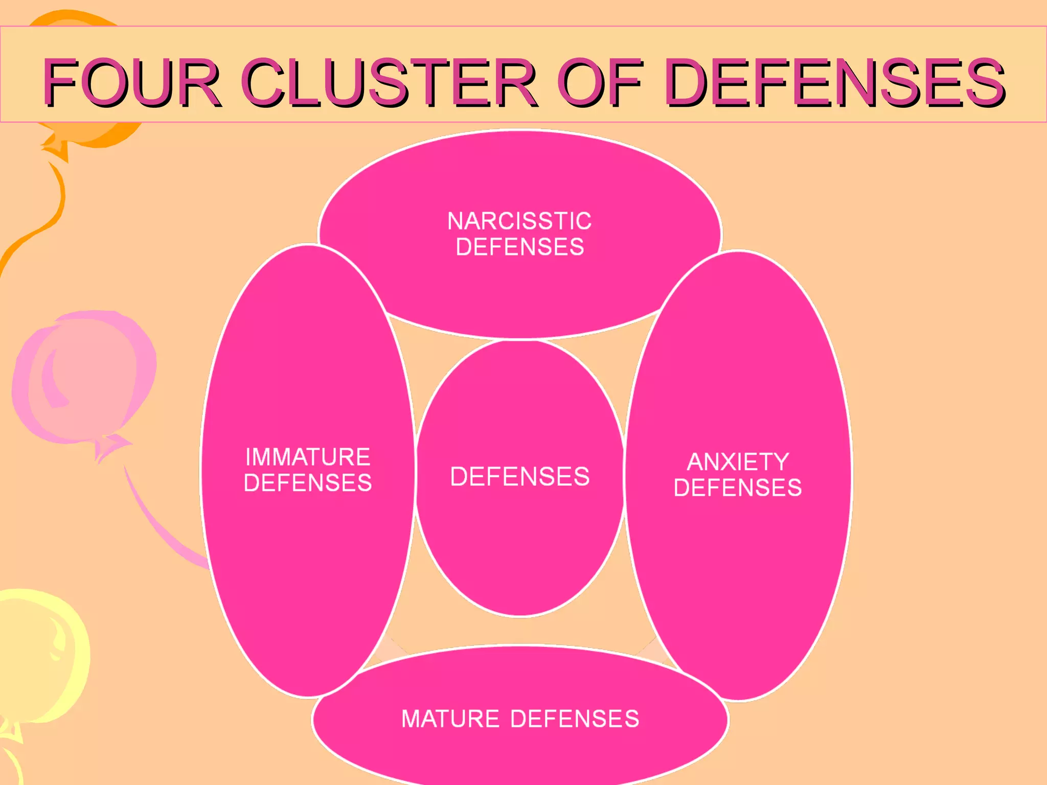 Defense mechanisms | PPT