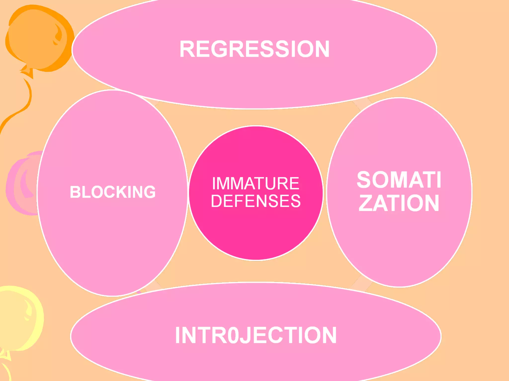 Defense mechanisms | PPT
