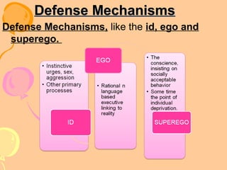Defense mechanisms | PPT