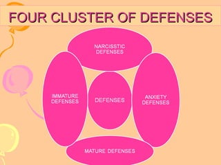 Defense mechanisms | PPT