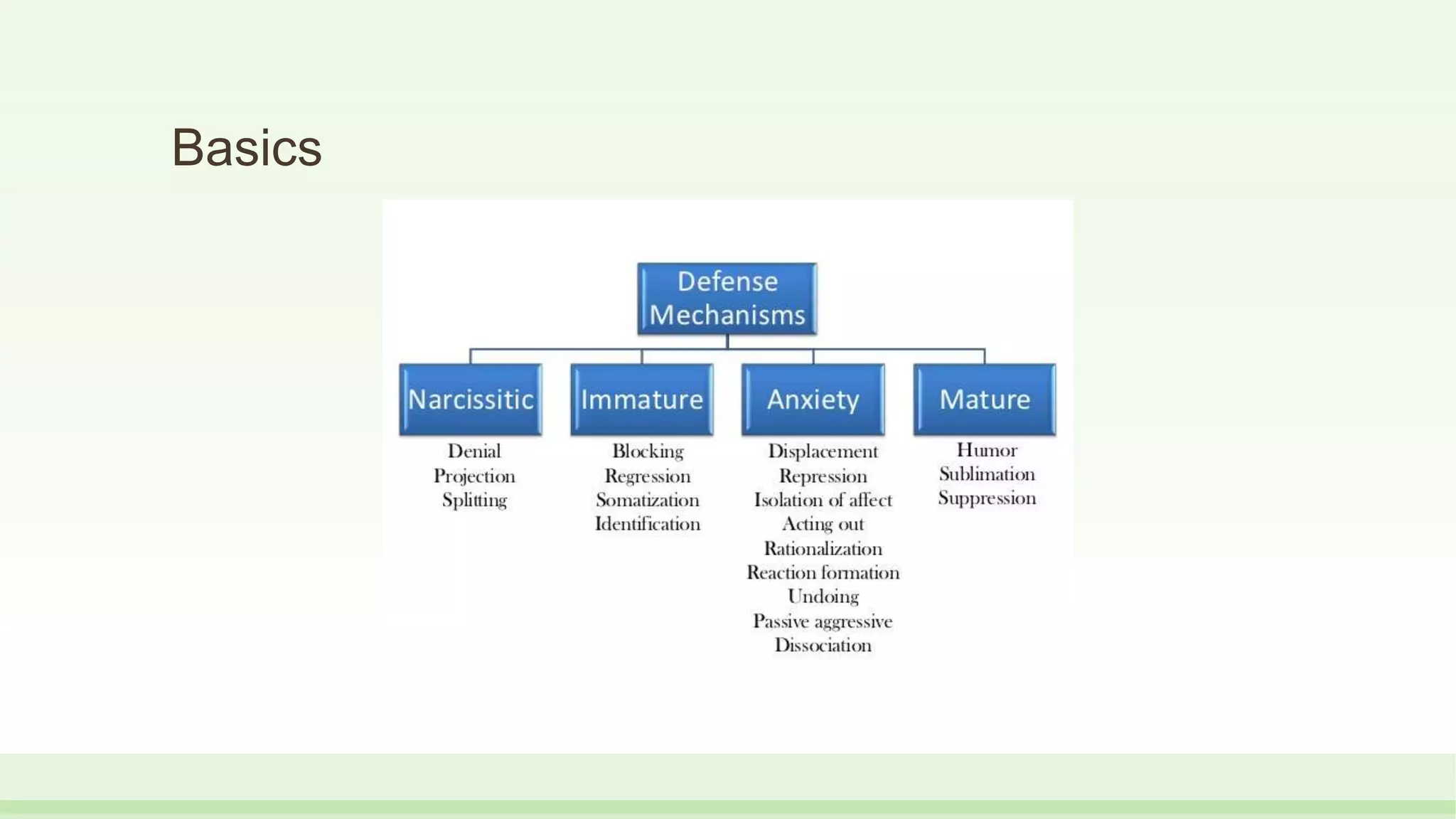 Defense mechanisms | PPT
