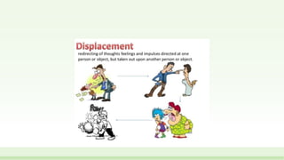 Defense mechanisms | PPT