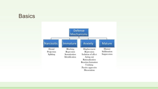 Defense mechanisms | PPT