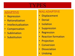Defense mechanisms | PPTX