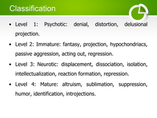 defense mechanisms.pdf