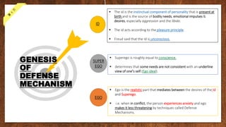 DEFENSE MECHANISMS In psychiatric medicine.pptx