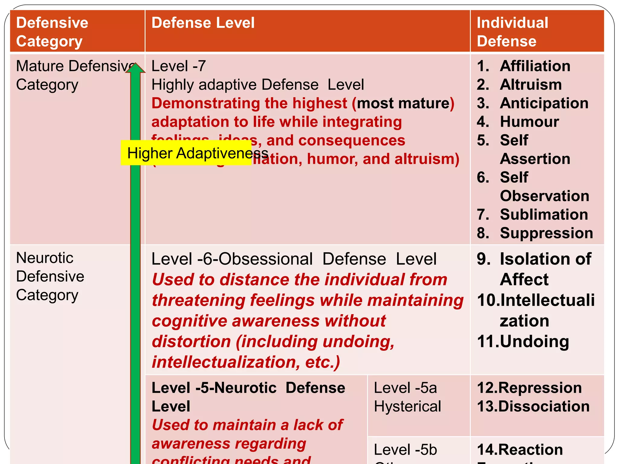 Defense mechanisms- An Introduction.pptx