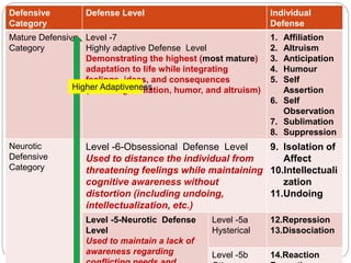 Defense mechanisms- An Introduction.pptx