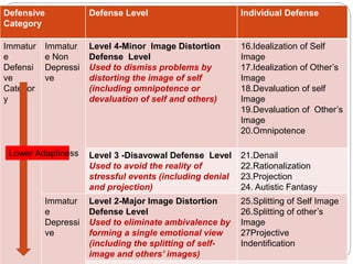 Defense mechanisms- An Introduction.pptx