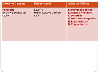Defense mechanisms- An Introduction.pptx