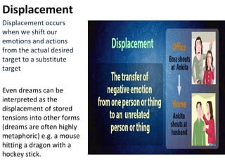 Defense Mechanisms: Our In-built Coping Strategies By Ms. Paulomi ...