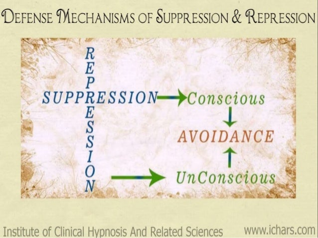 Defense Mechanisms: Our In-built Coping Strategies By Ms. Paulomi Pan…