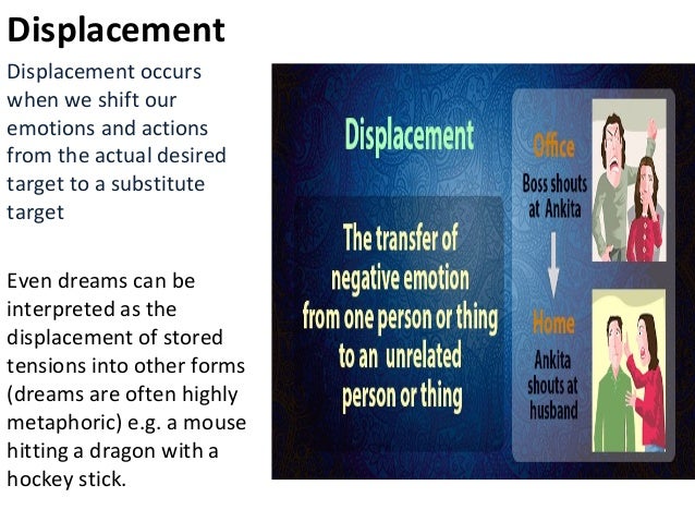 Defense Mechanisms: Our In-built Coping Strategies By Ms. Paulomi Pan…
