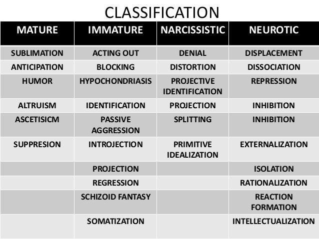 Defense mechanisms part2