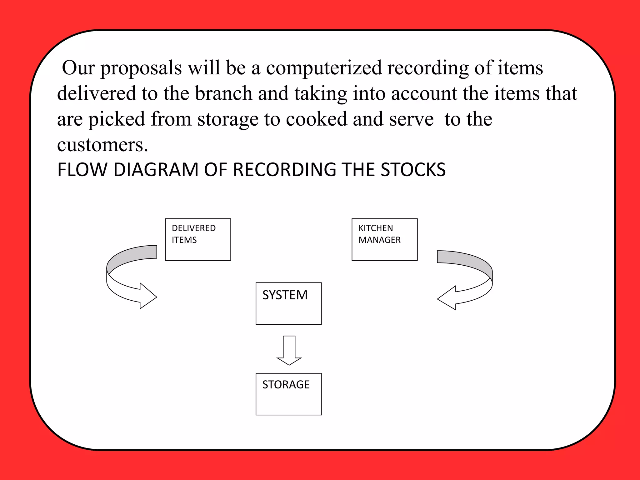 jollibee system proposal | PPTX