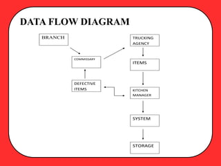 jollibee system proposal | PPTX
