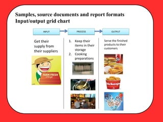 jollibee system proposal | PPTX