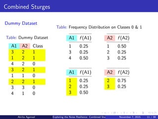 Noise Resilience in Machine Learning Algorithms | PPT