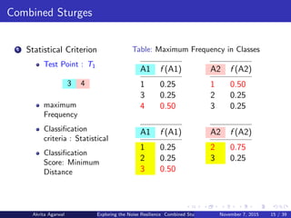 Noise Resilience in Machine Learning Algorithms | PPT