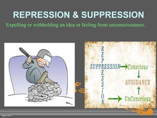 Defense mechanism | PPT