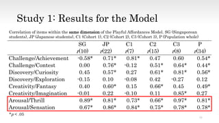 Finding the Fun: Gameful Design of Classroom Goal Structures for ...