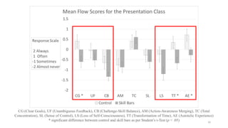 Finding the Fun: Gameful Design of Classroom Goal Structures for ...