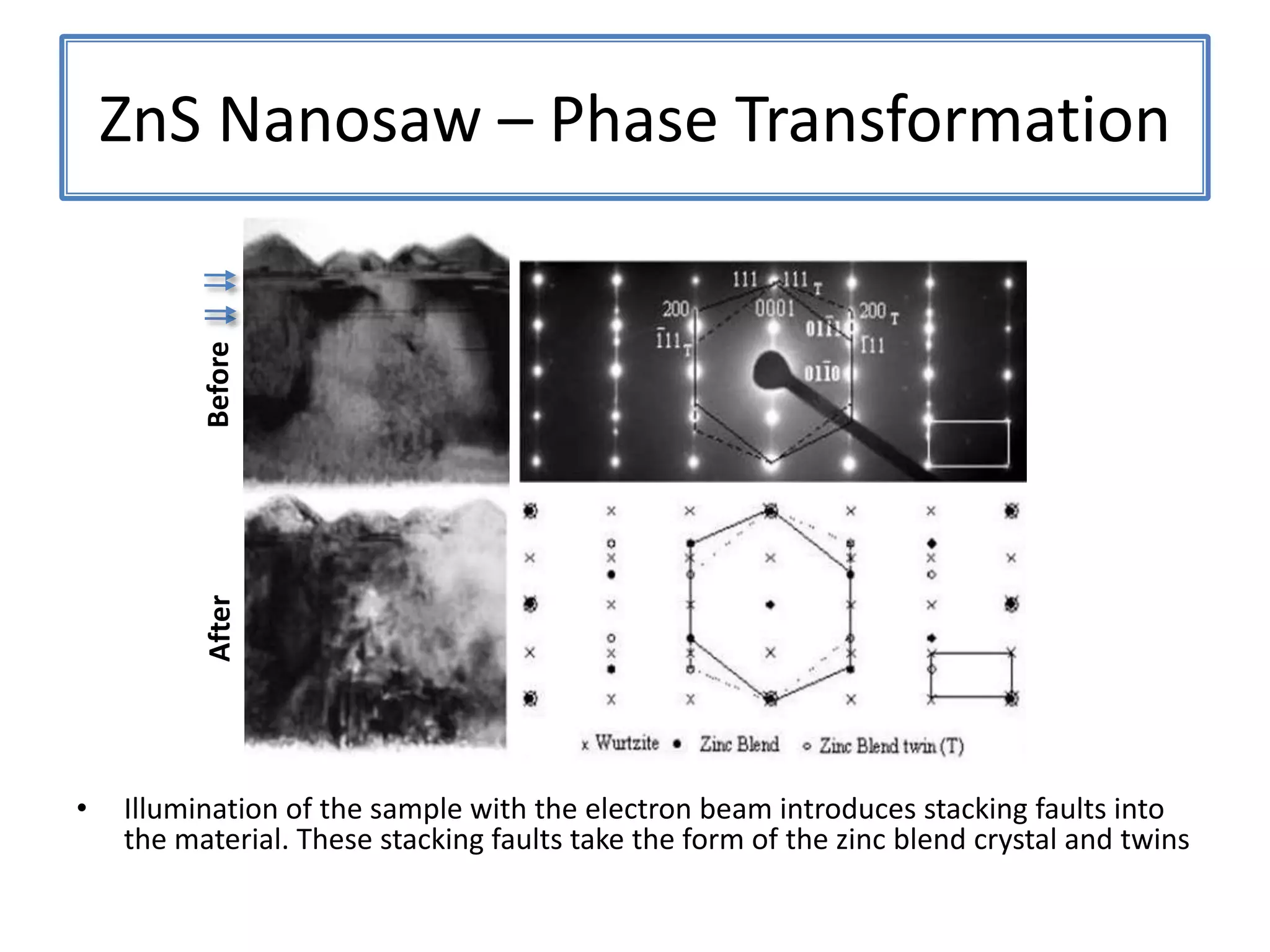 ZnS Nanostructures: Synthesis, Characterization, and Theory - Defense Presentation | PPTX