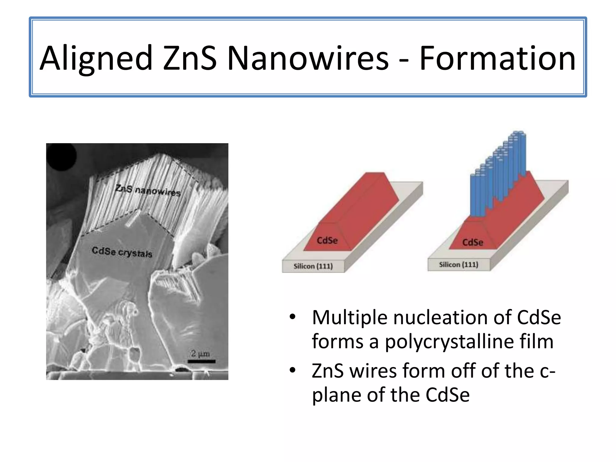 ZnS Nanostructures: Synthesis, Characterization, and Theory - Defense Presentation | PPTX