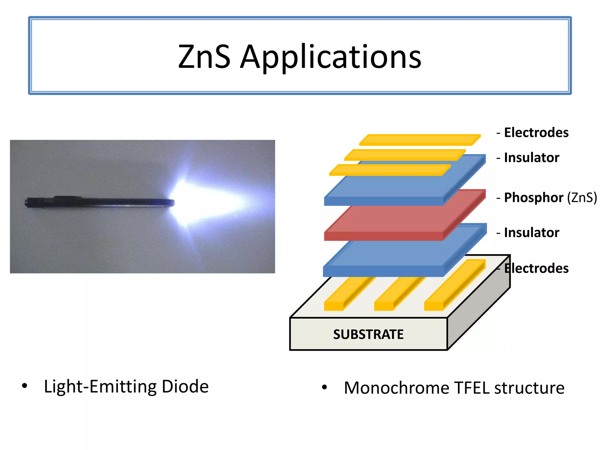 ZnS Nanostructures: Synthesis, Characterization, and Theory - Defense Presentation | PPTX
