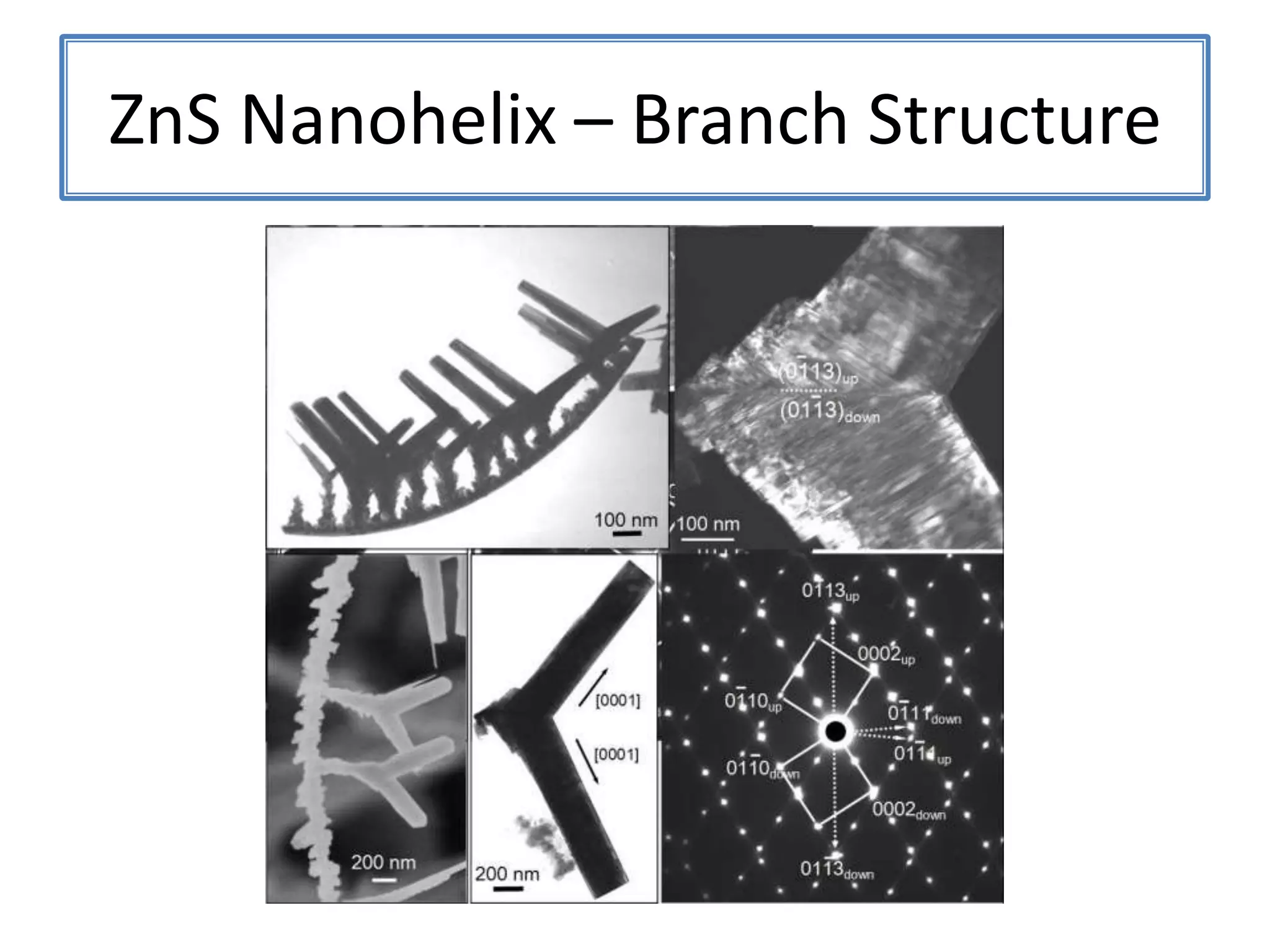 ZnS Nanostructures: Synthesis, Characterization, and Theory - Defense Presentation | PPTX